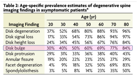 Back Pain MRI - Star Physio. Expert Physiotherapy and Podiatry Care.